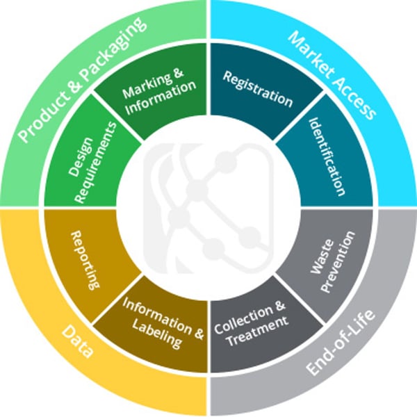 EPR compact - Best Practices for EPR