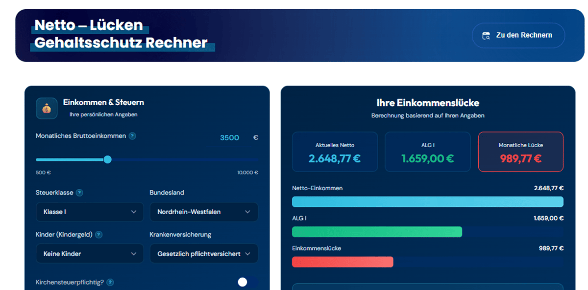 Frankreich Brutto Netto Rechner